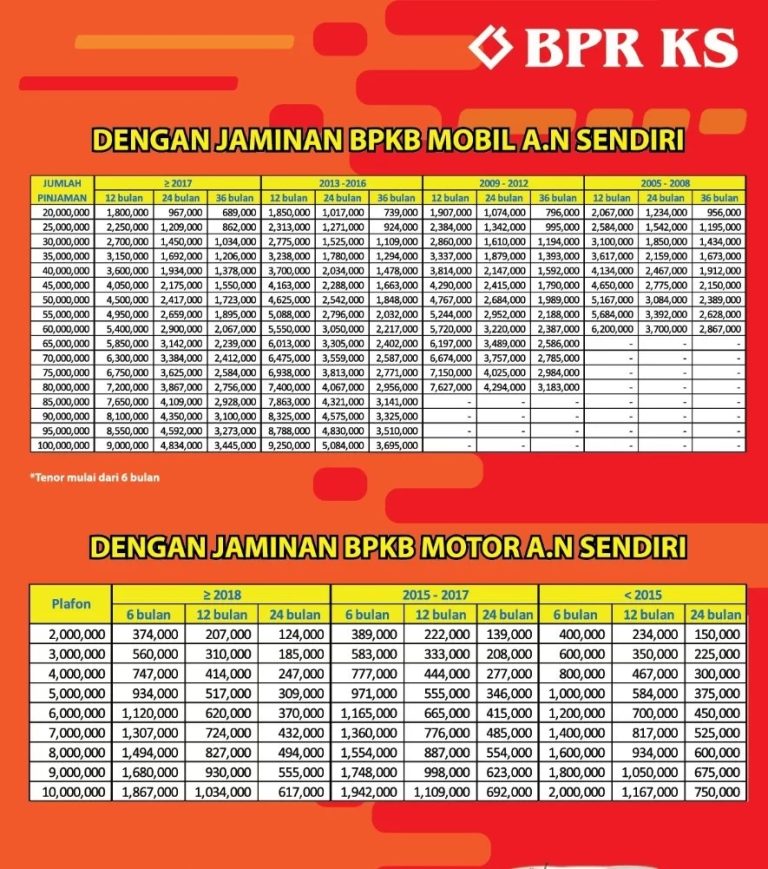 Brosur Gadai BPKB Mobil BPR KS - Teman Gadai